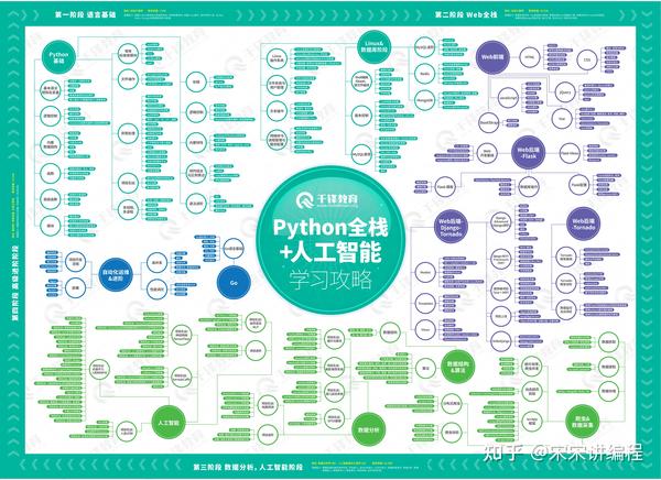 如何自学python？最全python学习路线 教程 工具 项目分享，零基础自学首选！ 知乎
