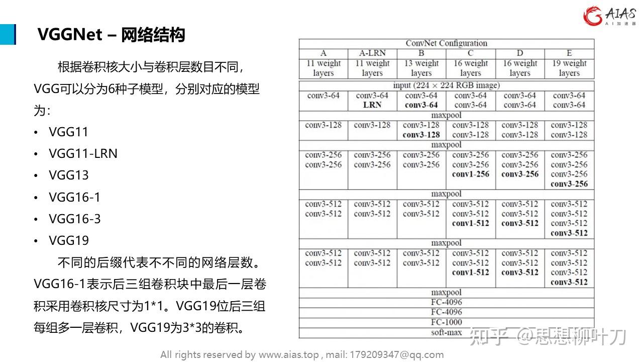 卷积神经网络 - 典型的卷积网络（LeNet，AlexNet，VGGNet，ResNet） - 知乎