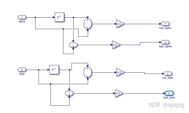 PMSM高频方波注入 - 知乎