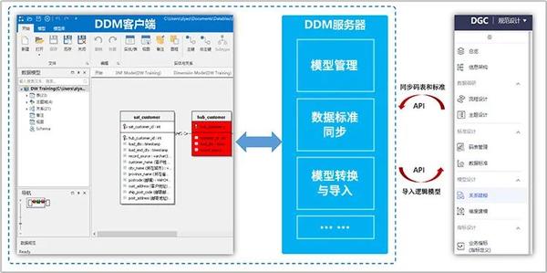 Datablau DDM赋能华为云Stack，提升数据治理能力 - 知乎