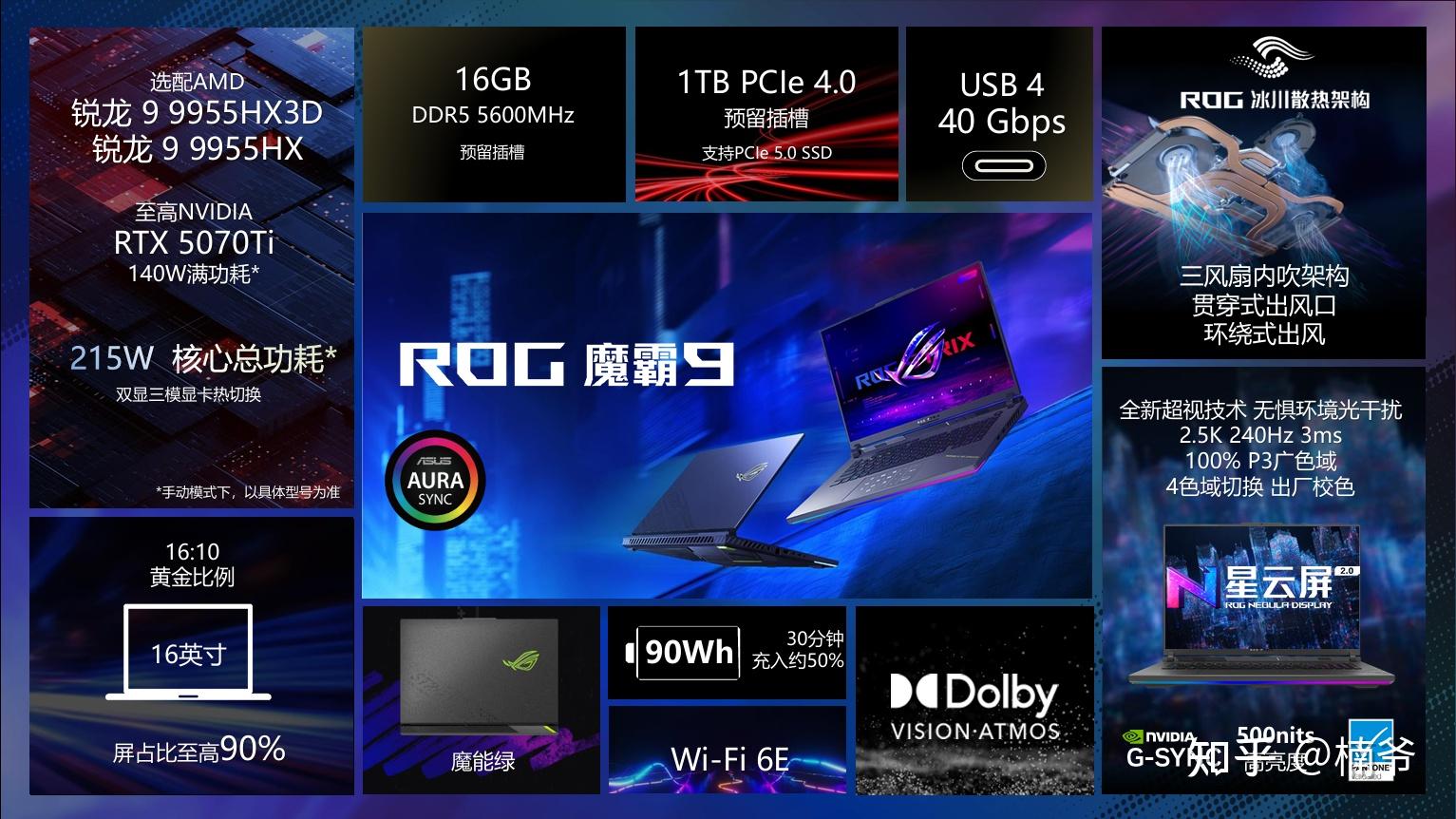 RTX 5070 Ti Laptop评测报告：核心规格越级 历史最强70系？ - 知乎