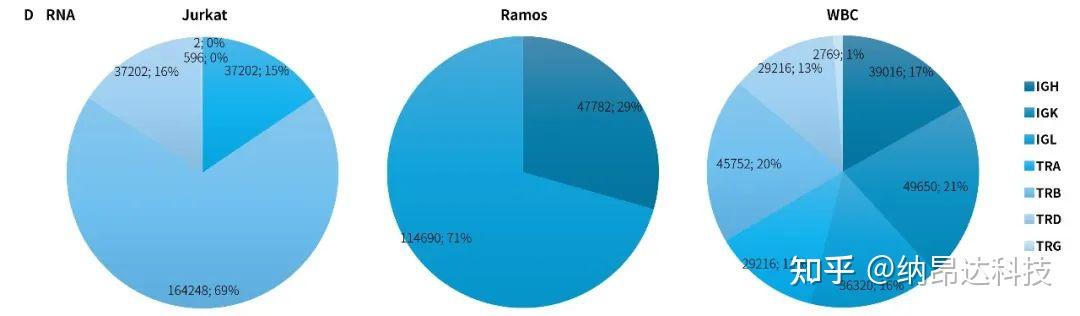 基于NGS靶向捕获测序技术的免疫组库(TCR/BCR）分析示例 - 知乎