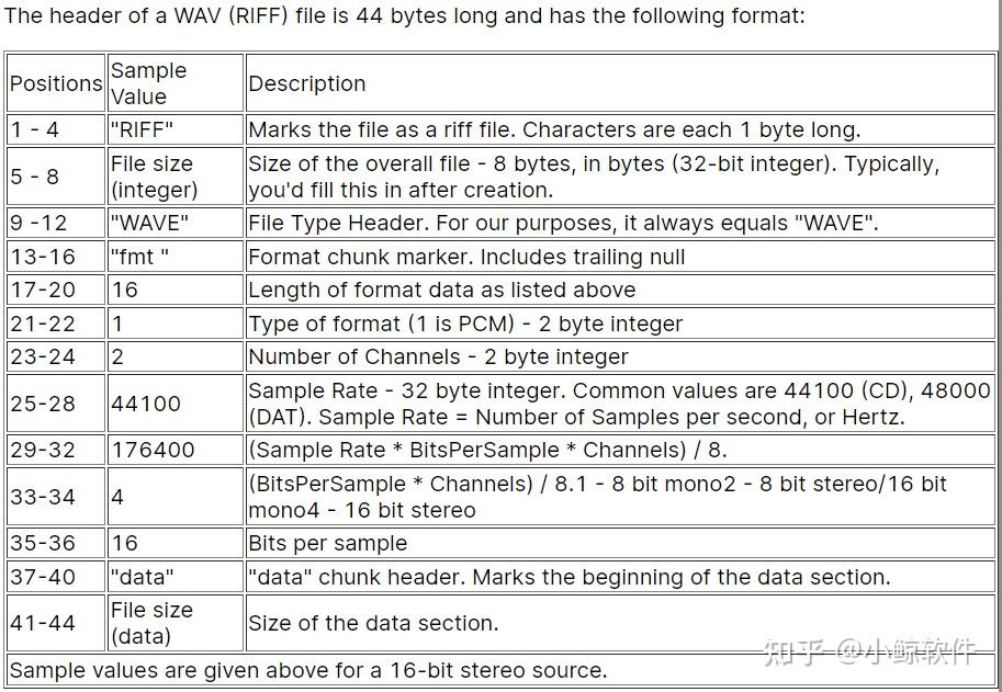 Wav乱码修复 Not a WAVE file - no RIFF header (2) - 知乎