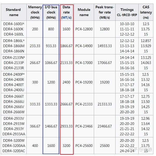 Gddr6 Vs Ddr4 Vs Hbm2为什么cpu还不用gddr?异构内存的未来在哪里? 知乎