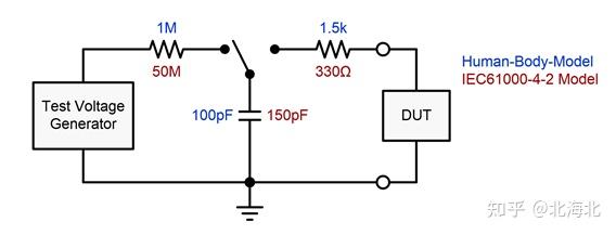 ESD测试标准和方法 - 知乎