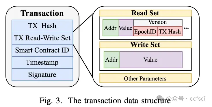C会区块链论文速读-TrustCom 2023（5/6）大语言模型和区块链如何结合？ - 知乎