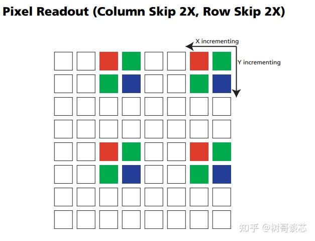 来，了解一下Quard Bayer、Skipping、Binning模式 - 知乎