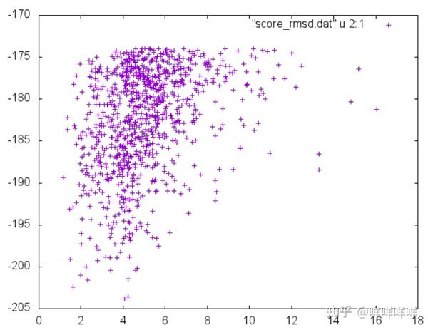 10 分析教程:解释Rosetta输出 - 知乎