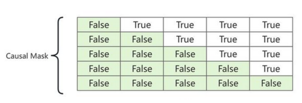 LLM中use_cache作用、past_key_value的使用机制 - 知乎