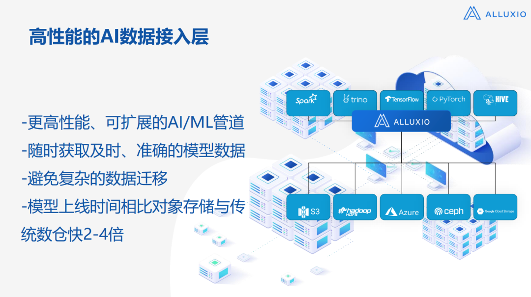 实录分享 | Alluxio在AI/ML场景下的应用 - 知乎