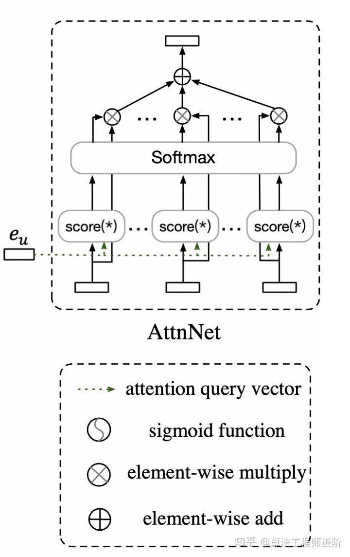 SDM原理解读与工程实践 - 知乎