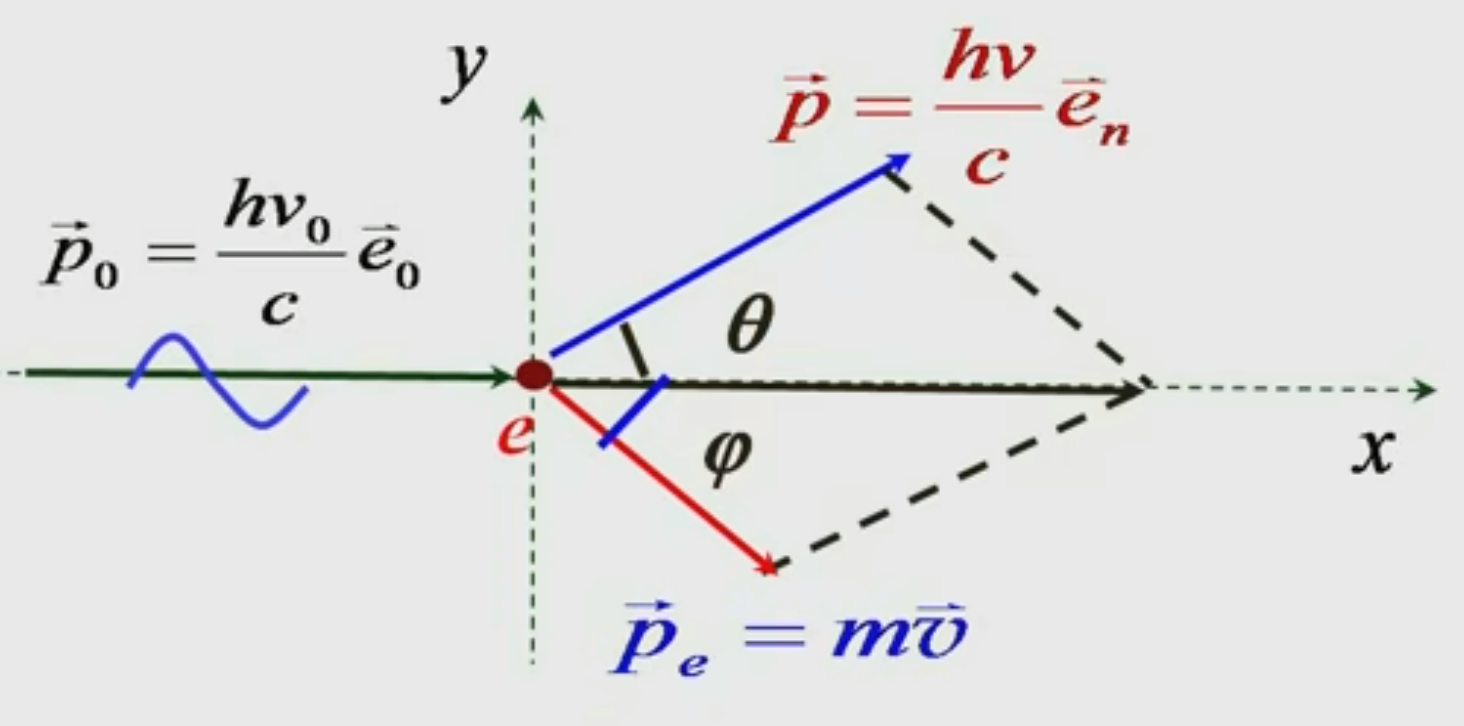 高中物理选择性必修三·康普顿效应 - 知乎