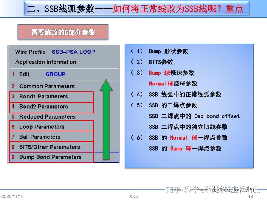 与BUMP有关参数（KNS机型） - 知乎