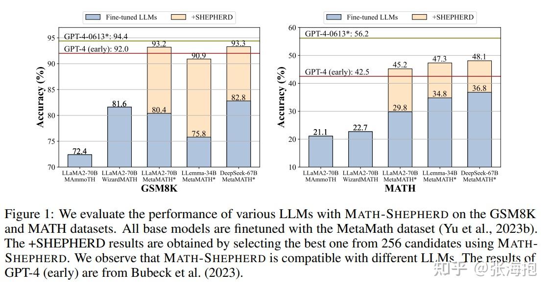 【大模型 299】Math-Shepherd - 知乎