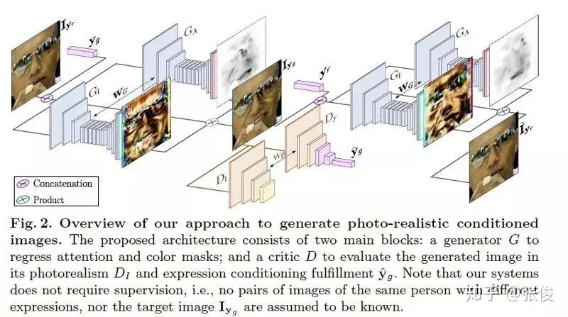 ECCV 2018最佳论文：基于解剖结构的面部表情生成 - 知乎