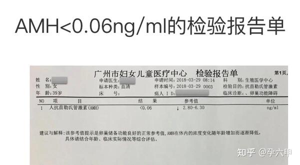 AMH检查 - 知乎