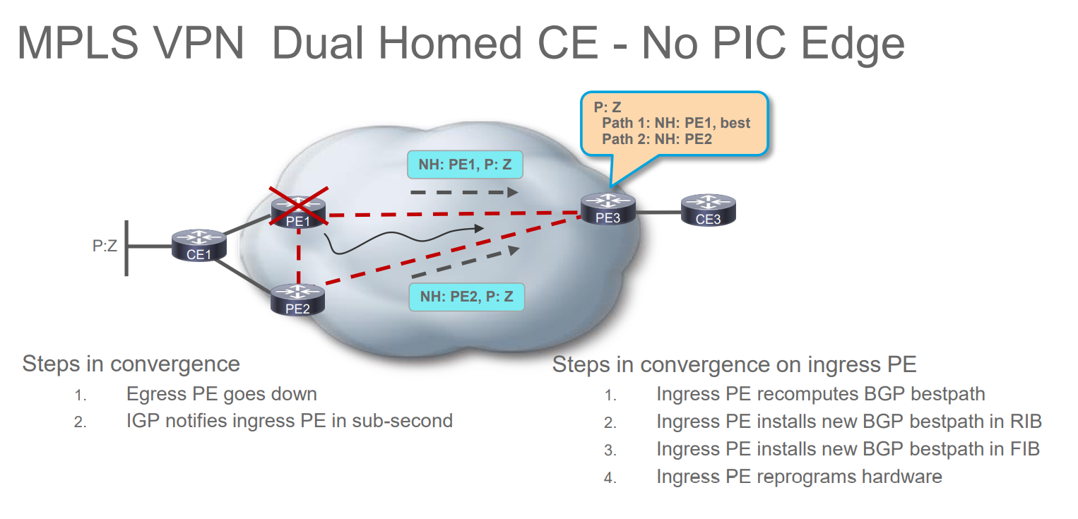[BGP] 有关BGP收敛的小实验[4] - BGP Additional-Paths & Best External - 知乎