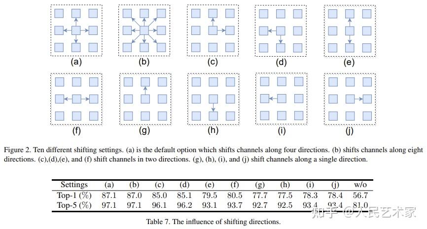 Vision MLP 之 S2-MLP V1&V2 : Spatial-Shift MLP Architecture for Vision - 知乎