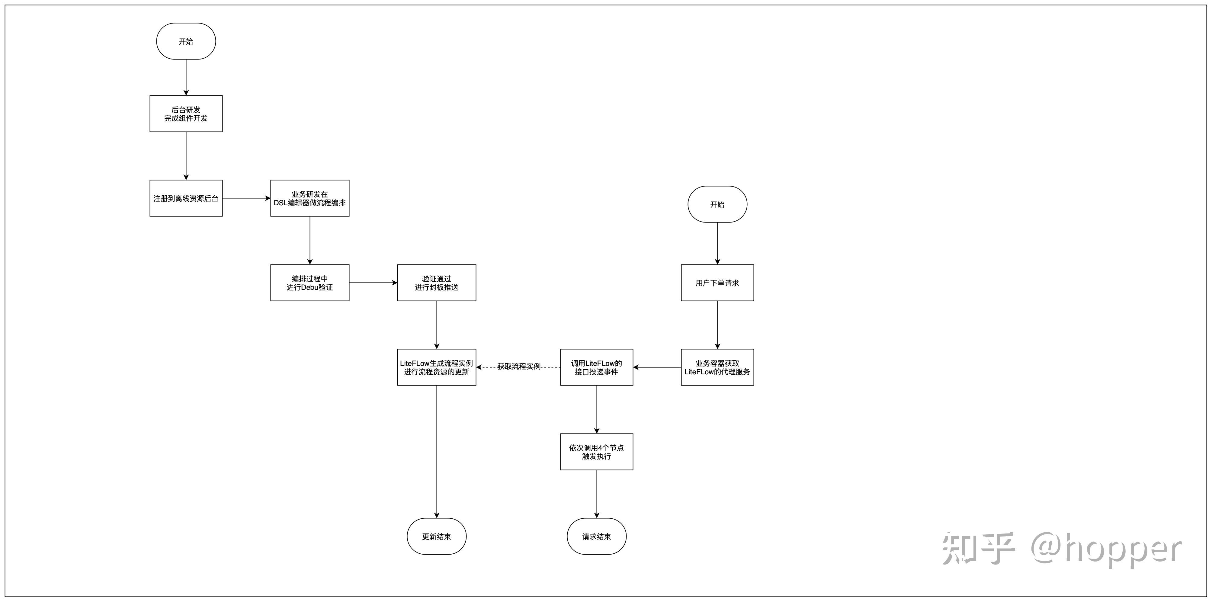 什么是低代码(Low-Code)?2025低代码核心架构技术解析与应用展望 - 知乎