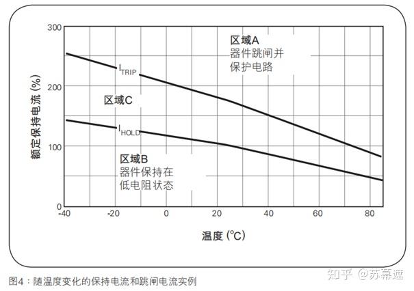 PPTC器件的自恢复原理 - 知乎
