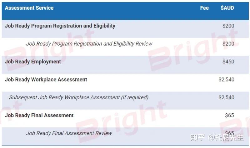 讲真的，TAFE好移民吗？TAFE职业评估怎么做？ - 知乎
