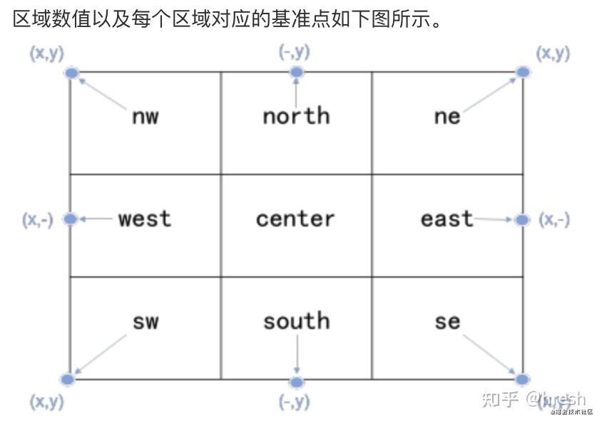 手把手教你如何通过Java给图片添加文字和图片水印 - 知乎