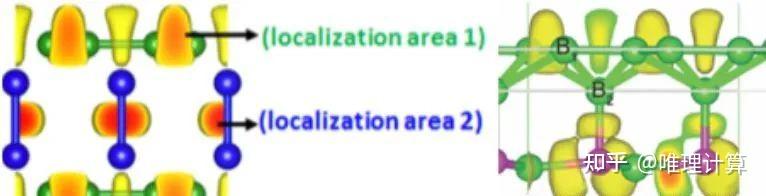 计算教程||第一性原理Bader电荷 - 知乎