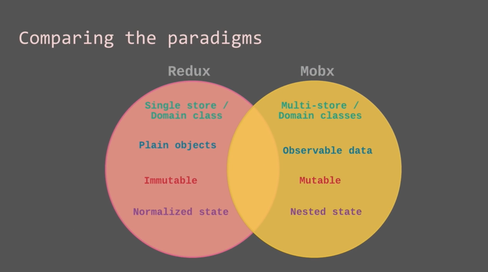 MobX vs Redux: Comparing the Opposing Paradigms - React Conf 2017 纪要 - 知乎