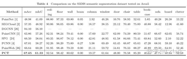 [2021] PCT: Point cloud transformer - 知乎