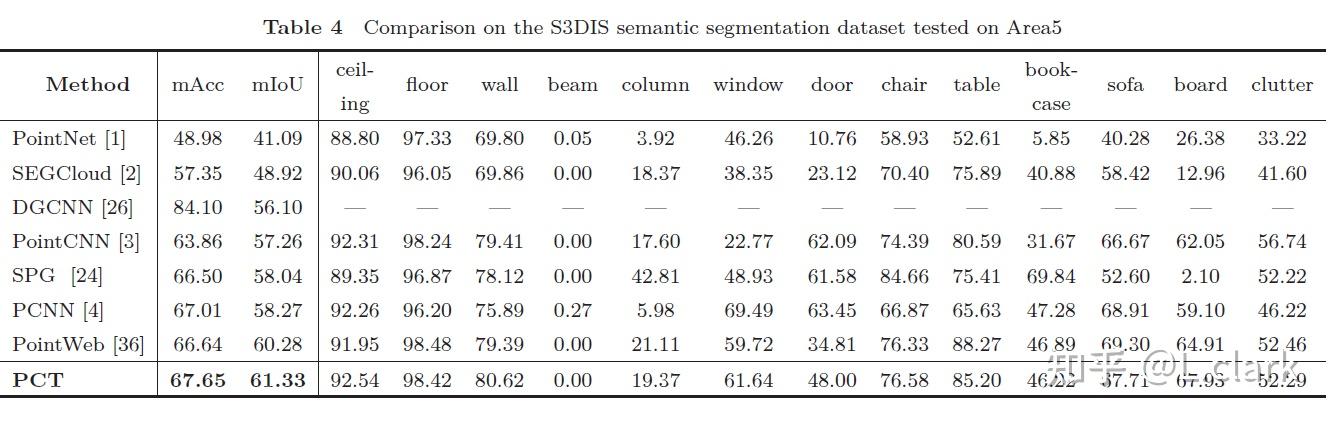 [2021] PCT: Point cloud transformer - 知乎