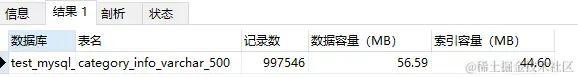 MySQL中varchar(50)和varchar(500)区别是什么 - 知乎