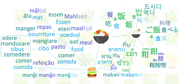 各种语言/方言如何理解和表达“吃饭” - 知乎