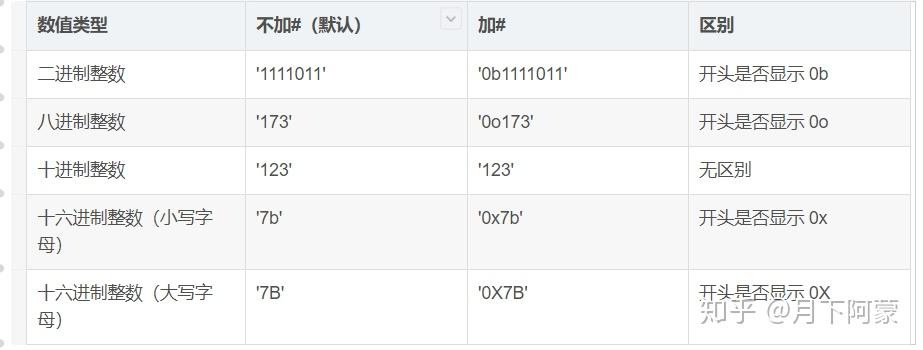 Python格式化字符串f-string f"{}{}{}"详细介绍 - 知乎