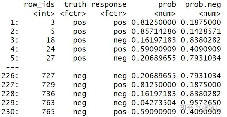【R-mlr3新书节选】手动计算并绘制任意二分类机器学习模型决策曲线（DCA） - 知乎