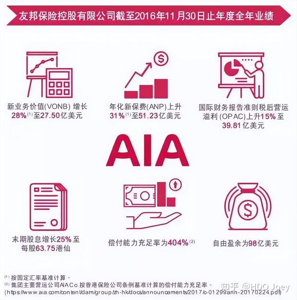 【友邦公司介绍】香港友邦AIA百年承诺，信守一生 - 知乎