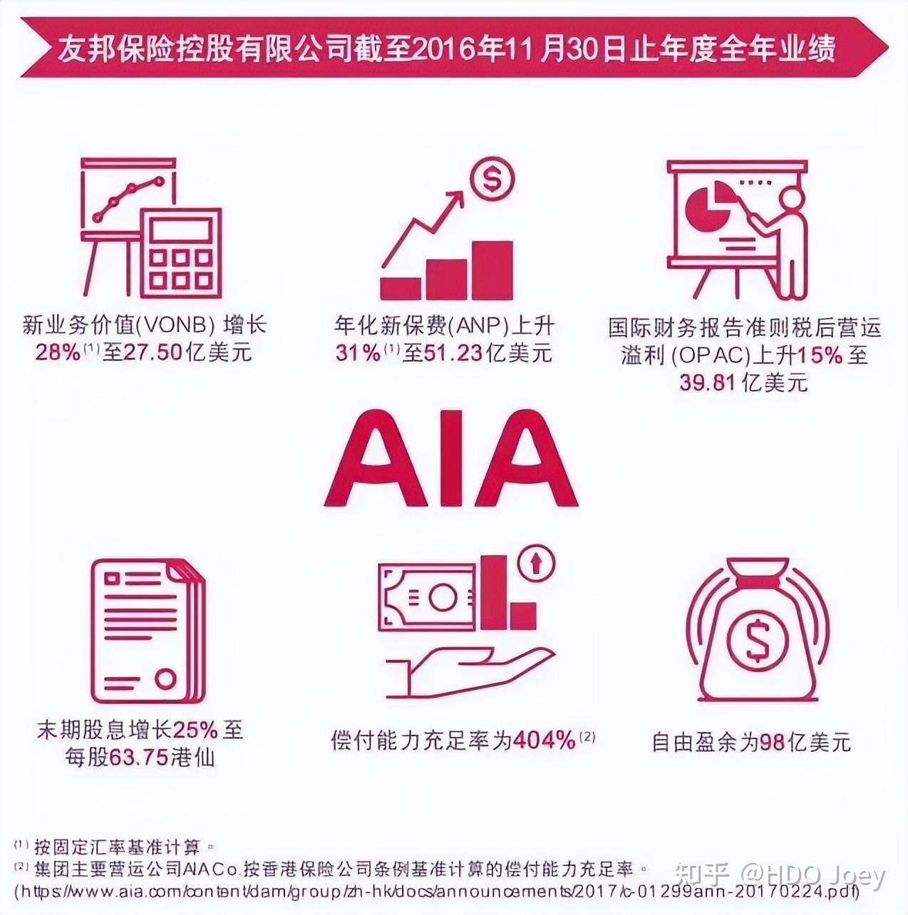 【友邦公司介绍】香港友邦AIA百年承诺，信守一生 - 知乎