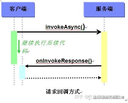 SCA架构简述 - 知乎