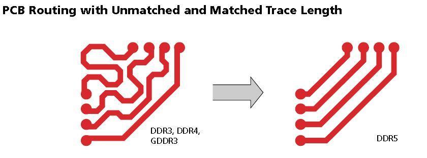JEDEC DDR5规范以及PCB layout布线设计 - 知乎