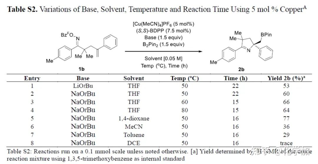 Angew：铜催化γ,δ-不饱和肟酯的对映选择性硼铜化/环化反应 - 知乎