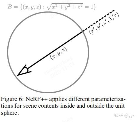 NERF++: ANALYZING AND IMPROVING NEURAL RADIANCE FIELDS - 知乎