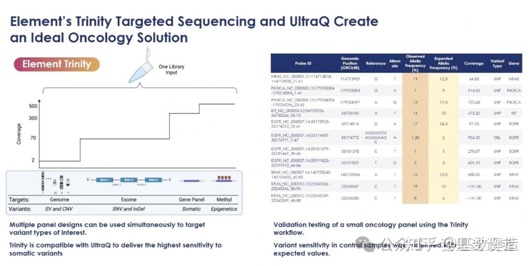 率先Q50之后， Element Bio正在把AVITI测序仪打造成一台细胞多组学分析仪！ - 知乎