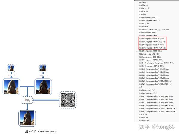 GPU纹理压缩格式 - 知乎