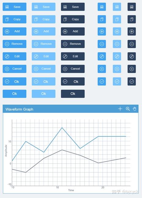 LabVIEW 用户界面设计基础原则 - 知乎