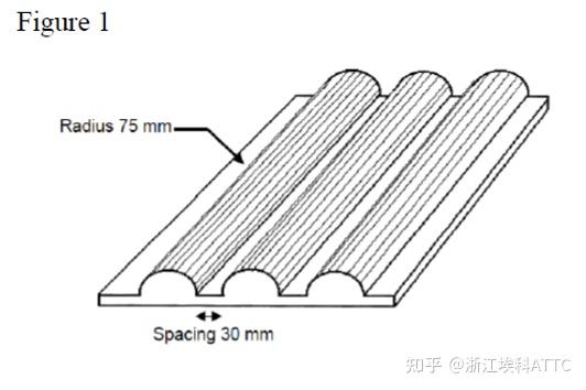ATTC技术分享丨ECE UN R100 单品认证要求解读 - 知乎