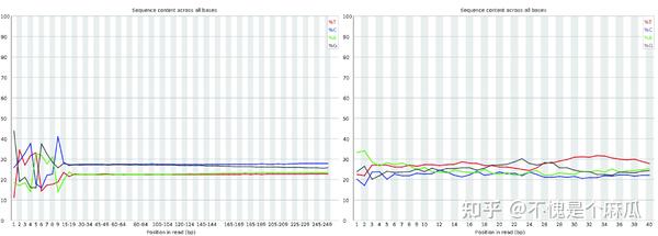 FastQC报告解读 - 知乎