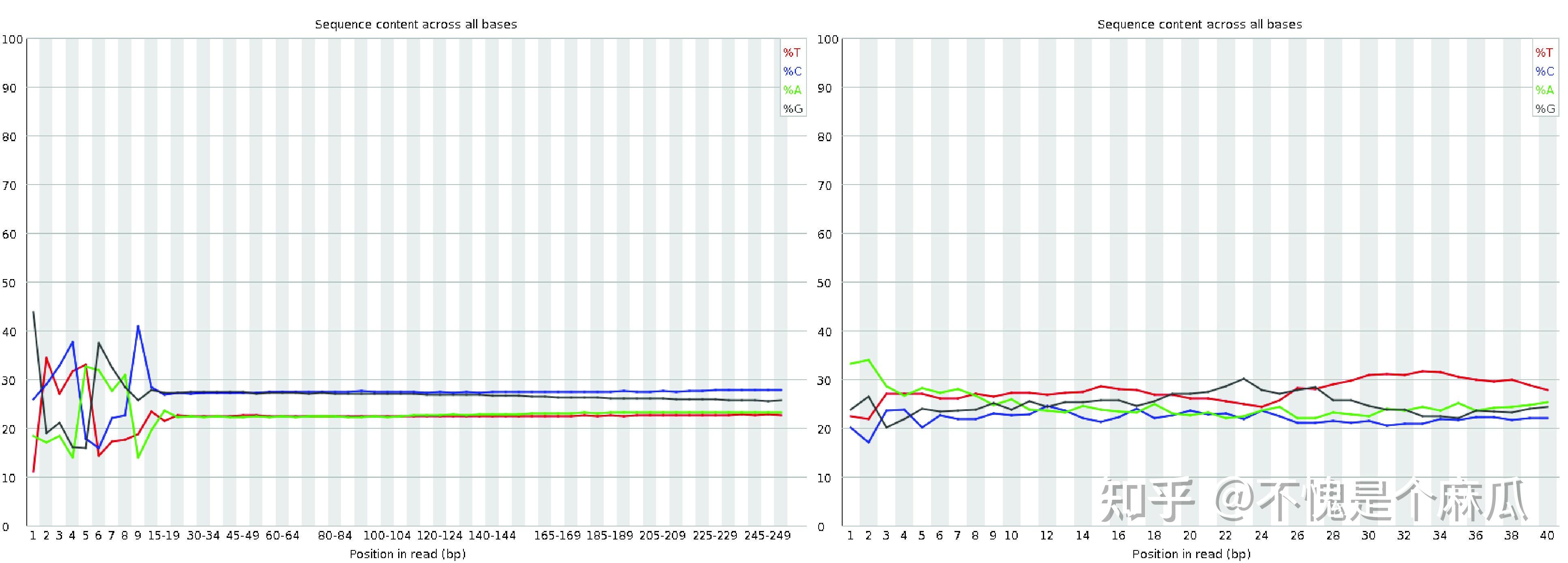 FastQC报告解读 - 知乎