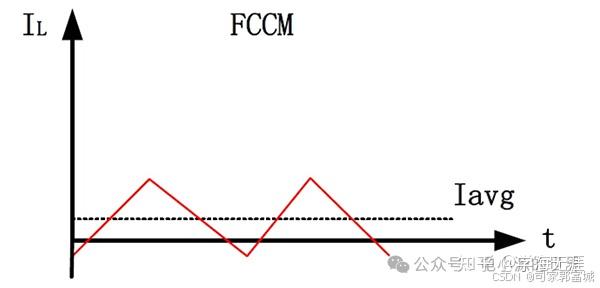 开关电源—调制模式和工作模式 - 知乎