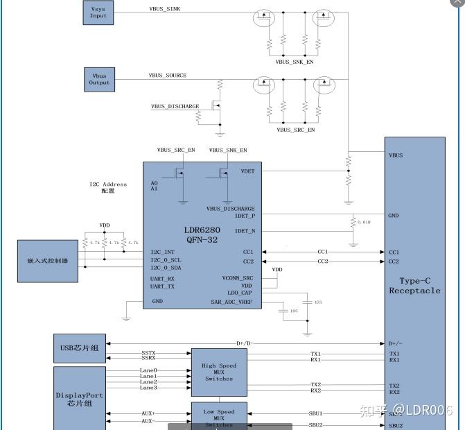 全功能Type-C电脑TCPC接口方案 - 知乎
