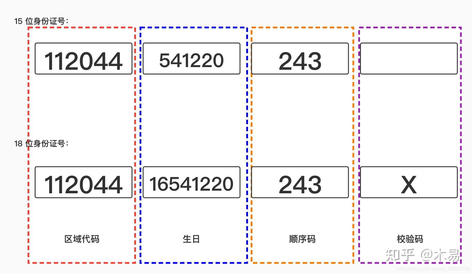 身份证号码进行强校验(严格校验) - 知乎
