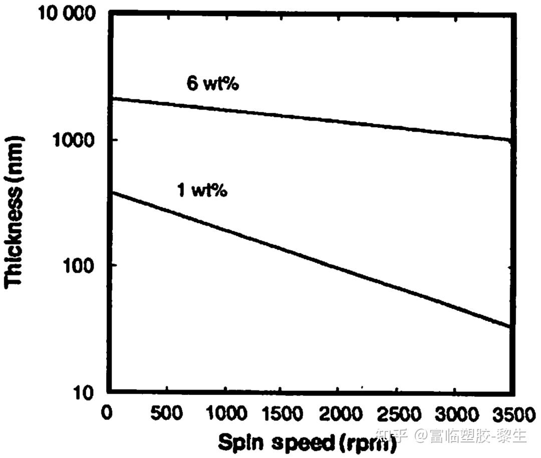 Teflon AF 2400非晶态氟聚合物 - 知乎